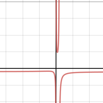 Continuous Piecewise Functions | Desmos
