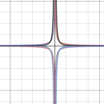 Rational Functions-4 Basic Asymptotic Options | Desmos