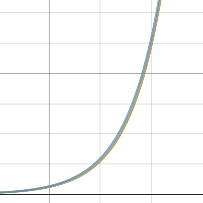 Precal Quarter 2 graph | Desmos