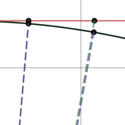 Alice, Bob and the Personal Gravity Canceller | Desmos