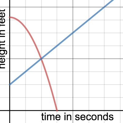 Bird and Rocket Graph | Desmos