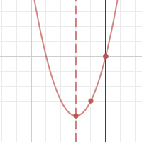 Chapter 3 project | Desmos