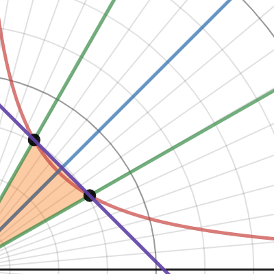 Hyperbolic Sector Thingy | Desmos