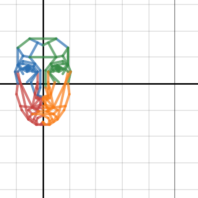 Project:Geometric face | Desmos