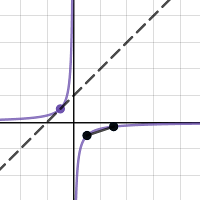 KUTA Function 4: Average Rate of Change and equation of secant line | Desmos