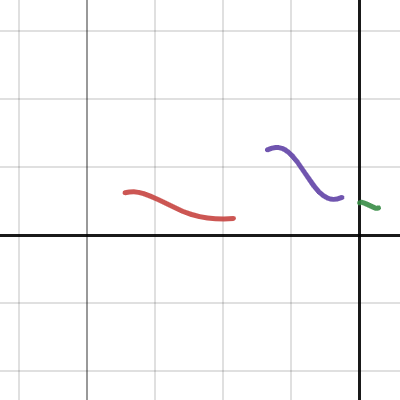 Spiderman help+movement | Desmos