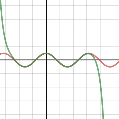 Taylor approximation | Desmos