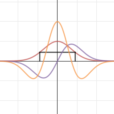 Optimizing a Rectangle Under a Curve | Desmos