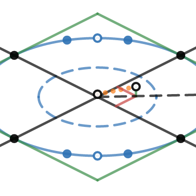 Dish Orientation Calculator | Desmos