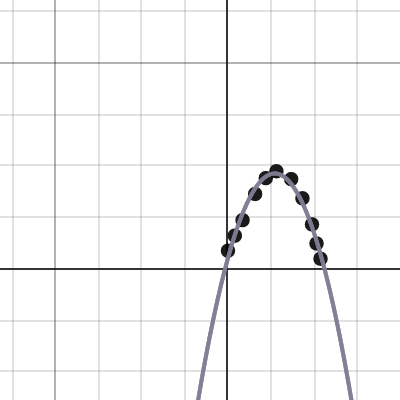 Katie Quadratics Task | Desmos