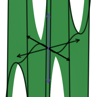 Complex negation of sine | Desmos