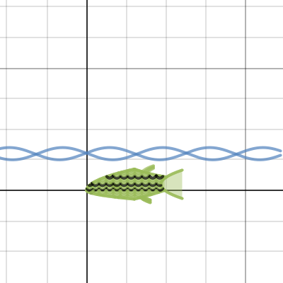 Greatest Fish Ever | Desmos