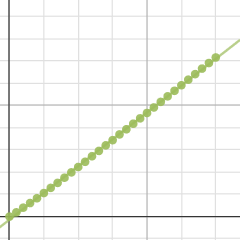 Position Vs Time | Desmos