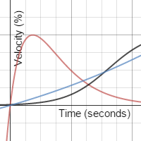 Calculus Folio Part 3 | Desmos