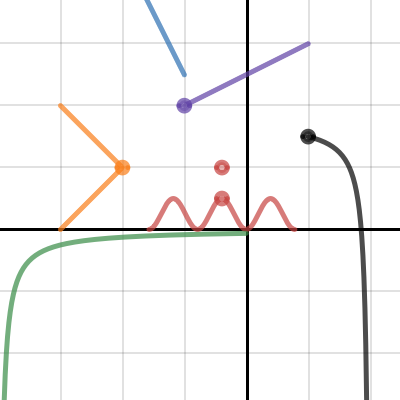 Tiffany Wright-Project #2| Desmos