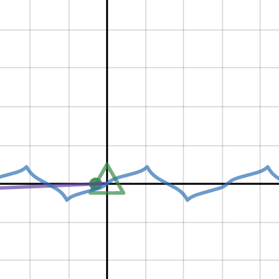"Sine Waves" of Polygons | Desmos