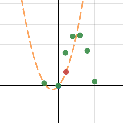 Math302_Poly_Parabola defined by 3 points | Desmos