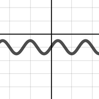 Sine and Cosine Grapher | Desmos