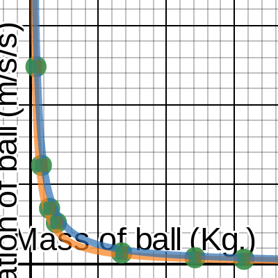 Unbalanced Force Lab | Desmos