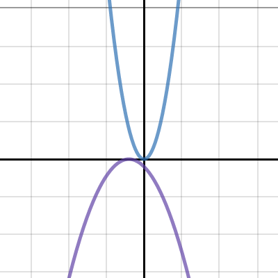 2-1 Graded HW | Desmos