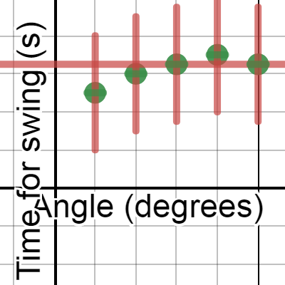 LT1--Pendulum Lab | Desmos