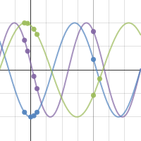 Unit 5/6 Task - Biorhythms | Desmos
