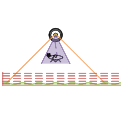 Trig Final Project | Desmos