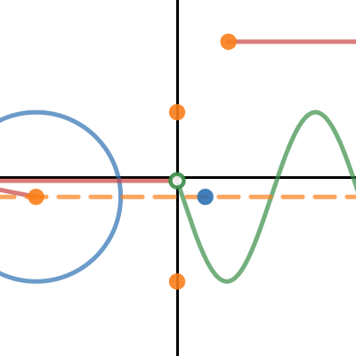 Angular Velocity | Desmos