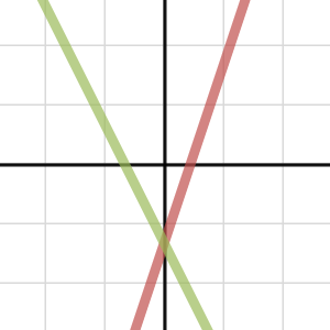 Lines: Slope Intercept Form | Desmos