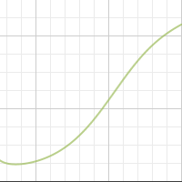 Math Studies folio task | Desmos