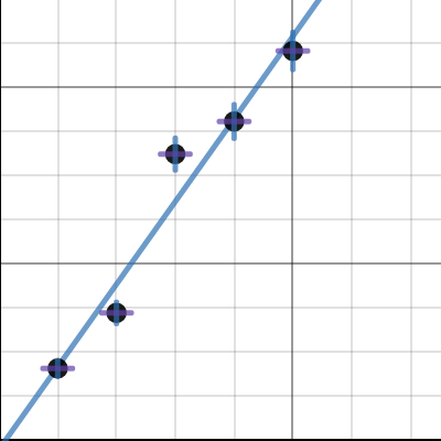 Physics Lab 3 | Desmos
