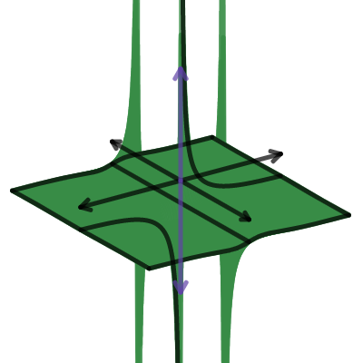 Complex hyperbolic excosecant | Desmos