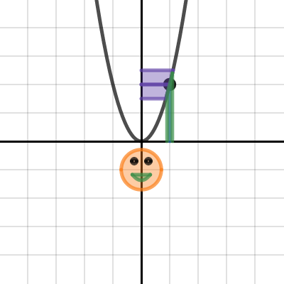 Epsilon-Delta Game (Example 3) | Desmos