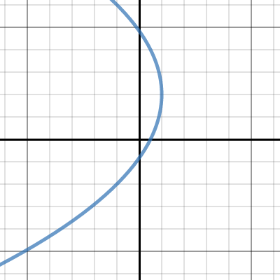 Conics Project | Desmos