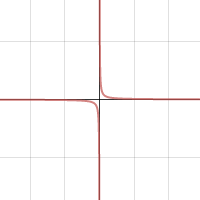 Precalculus Section 2.7 Example 1 | Desmos