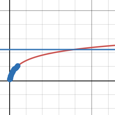 Computershare Desmos