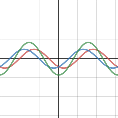 standing wave | Desmos