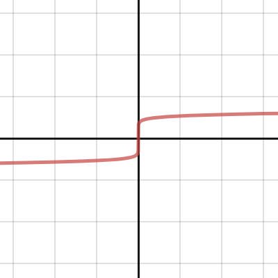 Lesson 40 ( Domain of radical functions) | Desmos