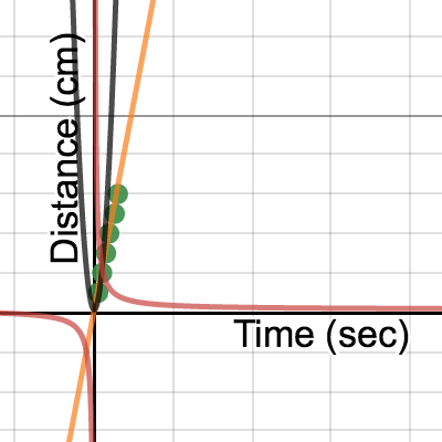 Barb across the floor | Desmos