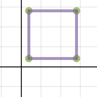 Making Squares | Desmos