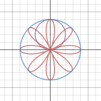 term 4 | Desmos