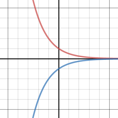 Portfolio 2 Problem B | Desmos