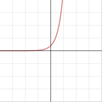 Exponentiel fonction | Desmos