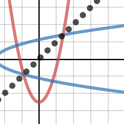 Function Inverse & Verification | Desmos