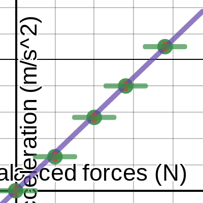 STEM Physics Graph Template | Desmos