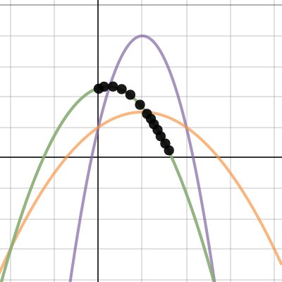 Kadonoff Quadratics Task | Desmos
