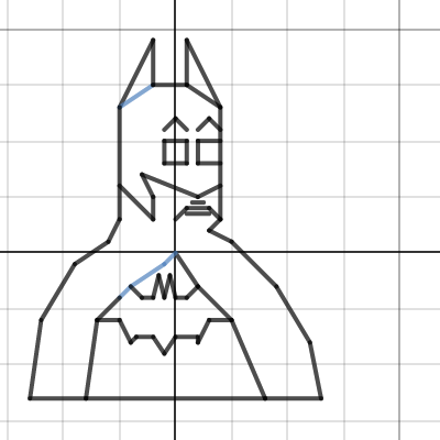 BATMAN MATH SUMMATIVE | Desmos