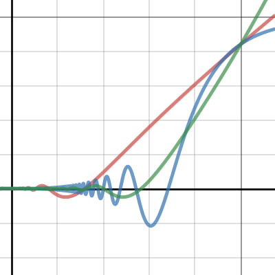 fundamental theorem of dontcalculus | Desmos