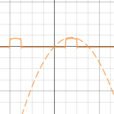 The Heart's Function (Result 1) | Desmos