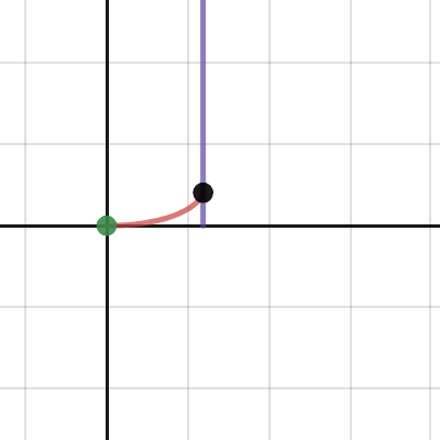 Irodov 1.13| Desmos